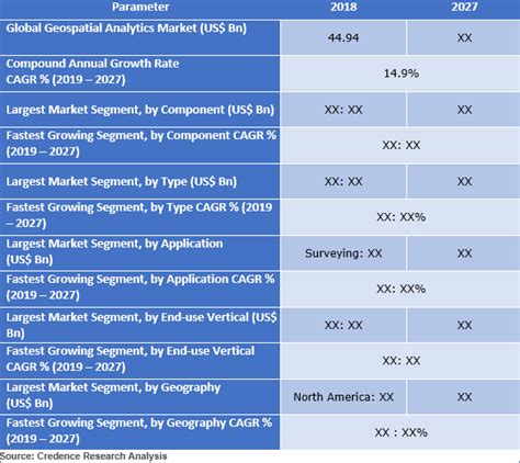 Geospatial Analytics Market Size Analysis Trend And Forecast To