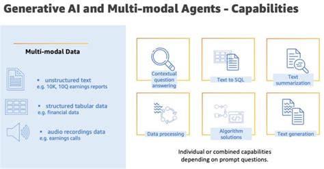 Generative Ai And Multi Modal Agents In Aws The Key To Unlocking New Value In Financial Markets
