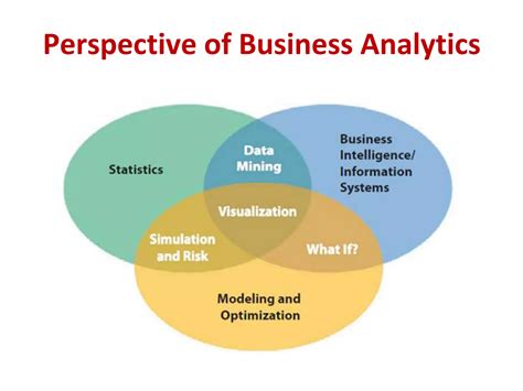 Chapter 1 Introduction To Business Analyticspptx
