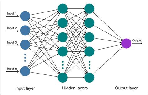 Umer Farooq On Linkedin Machinelearning Artificialintelligence Neuralnetworks