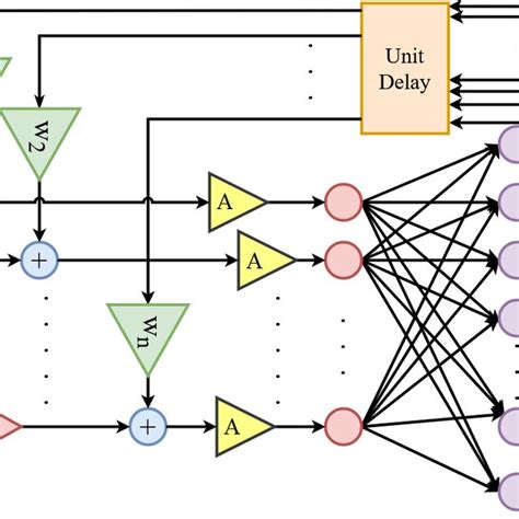 Cnn Data After Preprocessing Download Scientific Diagram