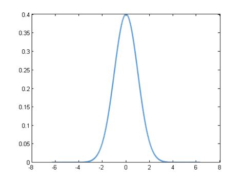Matlab Excel
