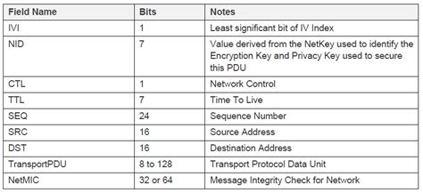 Sig Mesh Telink Documents