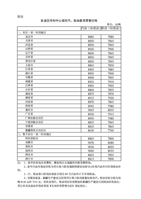 2021年7月12日24时起国内成品油价格按机制上调 国家发展和改革委员会