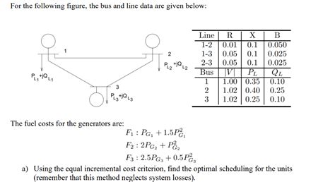 Solved For The Following Figure The Bus And Line Data