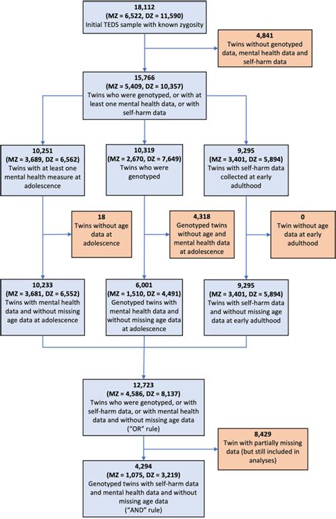 Investigating The Causal Risk Factors For Self Harm By Integrating