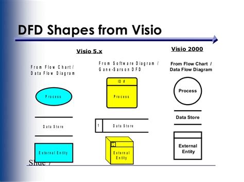 Data Flow Diagram Visio Stencil Download Gamesele