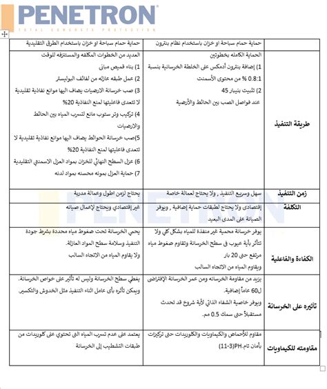 Penetron Egypt 🟦penetron Admix 📌 بنترون أدمكس البديل Facebook