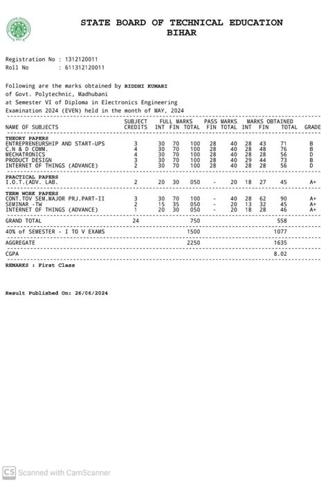 Riddhi Kumari On Linkedin Achievement Nextchapter