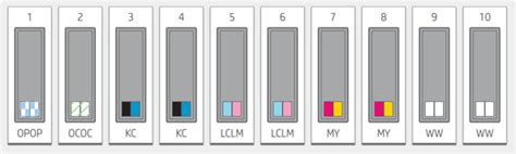 Printhead Nozzle Health Plot For The Hp Latex 700 And 800 Printer Series Hp Large Format
