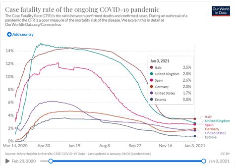 Case Fatality Rate Covid 19 Countryhealth