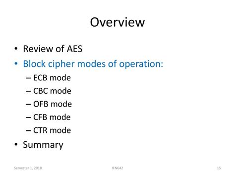 Overview Review Of Aes Block Cipher Block Cipher Modes Of Operation