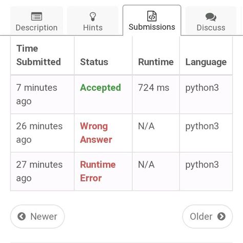 Sajid Hameed On Linkedin Python Pandas Datascience Leetcode