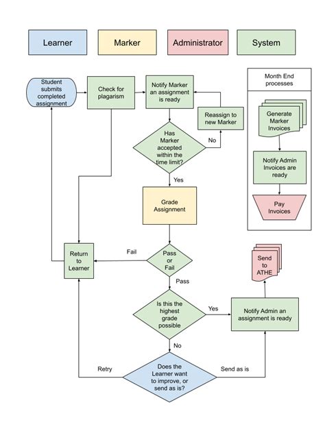Home Studentassessmentuk