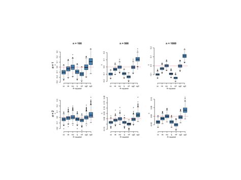 Advanced Statistical Data Analysis In Rstudio Or Python Upwork