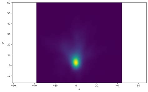 Density Plot Example — Stone Soup 11 Documentation