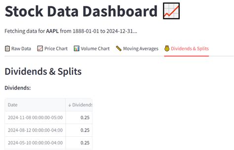Python Stock Dashboard With Streamlit And Yfinance Useful Code