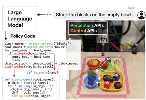 논문 Code As Policies Language Model Programs For Embodied Control