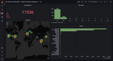 Acte Technology On Linkedin Iot