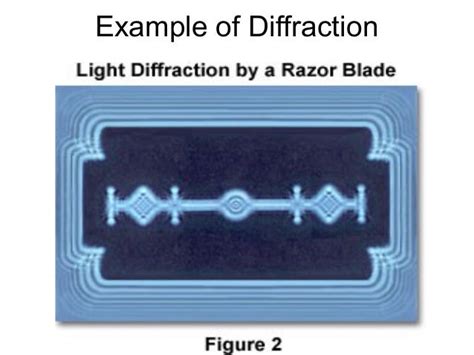 Interference And Diffraction