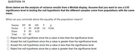 Solved Given Below Are The Analysis Of Variance Results From Chegg