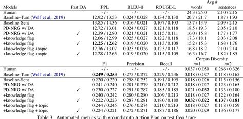 Table 3 From Policy Driven Neural Response Generation For Knowledge Grounded Dialogue Systems