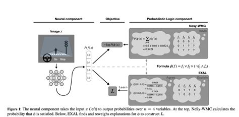 Explain Agree Learn Exal Method A Transforming Approach To Scaling Learning In Neuro