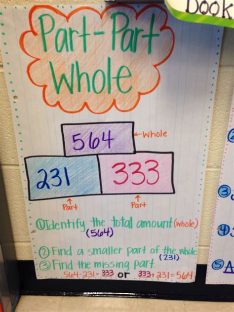 Top Subtraction Anchor Chart Th Ideas And Inspiration