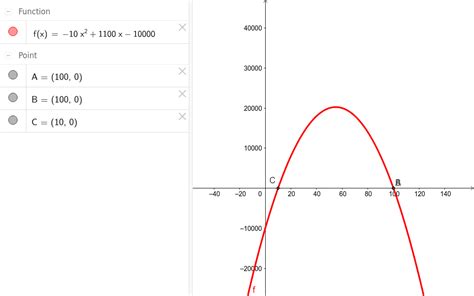 Squared Graph