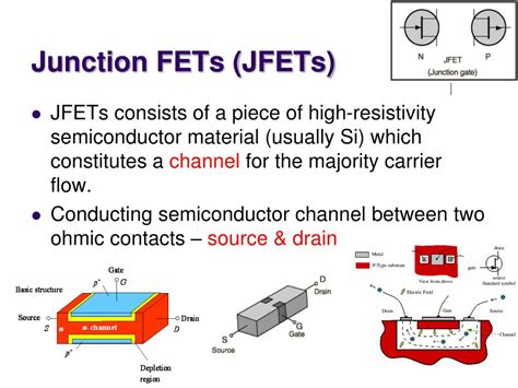PPT Field Effect Transistors FETs PowerPoint Presentation Free