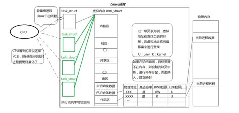 Linux多线程详解？windows多线程 世外云文章资讯