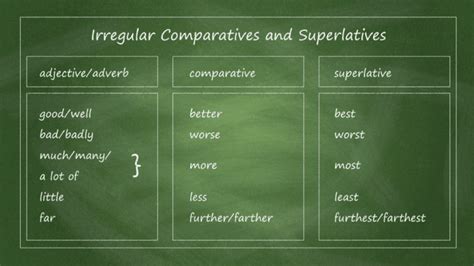 Comparativos y superlativos en inglés