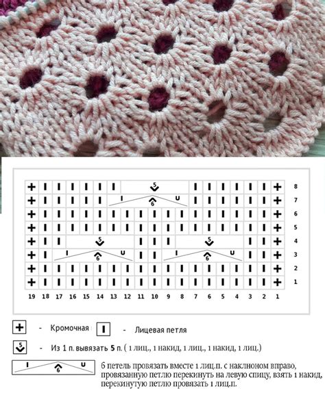 Вяжем к летнему сезону 10 красивых ажурных узоров спицами со схемами Костромичка с клубками