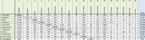 2 Aggregate Am Peak 3½ Hour Trip Matrix 2007 Download Scientific Diagram