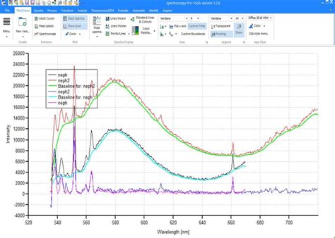 Spectroscopy Pro Tools Stellarnet Inc