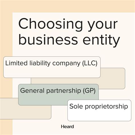 Heard On Linkedin Deciding On A Business Entity Type Sets The Groundwork For How Youll…