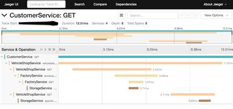 Open Source Tools To Monitor Kubernetes Cluster Onionlinux