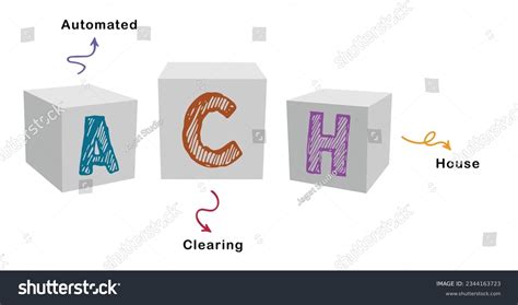 ACH Automated Clearing House Concept With Royalty Free Stock
