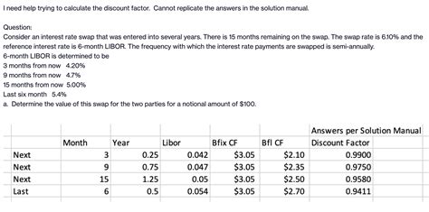Solved Need Help Calculating The Discount Factor See