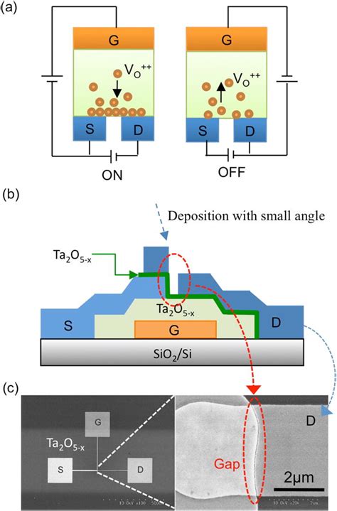 nonvolatile three terminal operation based on oxygen vacancy drift in a