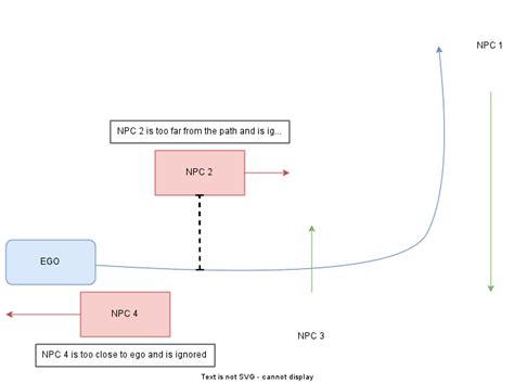 Index Autoware Universe Documentation