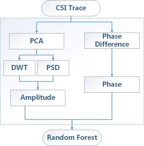 Feature Extraction Procedure Download Scientific Diagram