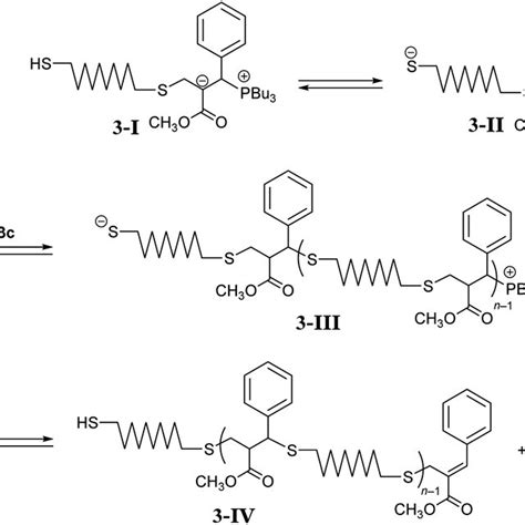 A Proposed Side Reaction In The Polycondensation Of 3c Catalyzed By Pbu3 Download Scientific