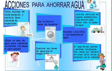 Campaña Ahorro Del Agua Empresa De Servicios Públicos Esp Villeta