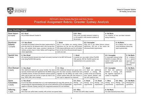 DATA X Group Assignment Rubric Babe Of Computer Science Ali Anaissi Jarrod Jones DATA X