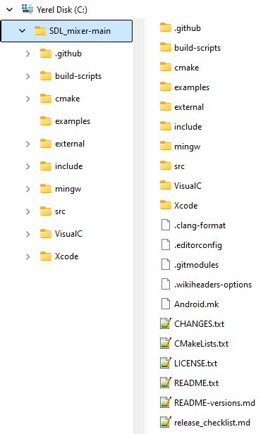 When We Open The Downloaded File On Our Computer A Directory Structure Will Be Created As