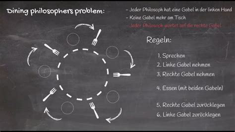 Multi Threading Das Problem Der Gleichzeitigkeit Teil 2 YouTube