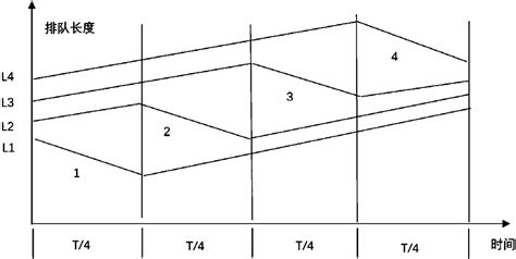 single intersection signal timing method based on cooperative game