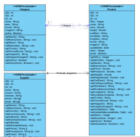 Synchronizing Between Uml And Erd Not Creating Relationship Between