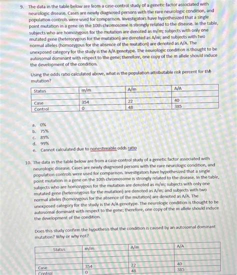 Solved The Following Table Shows Data Describing Chegg